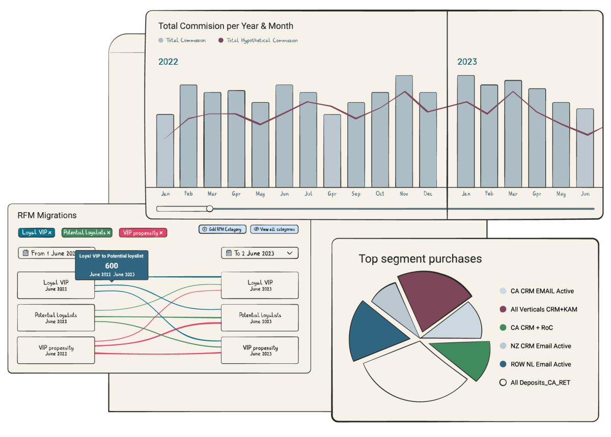 Data & Funnel Insights - Symplify.com